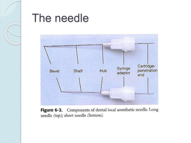 Technique of mandibular anesthesia | PPTX