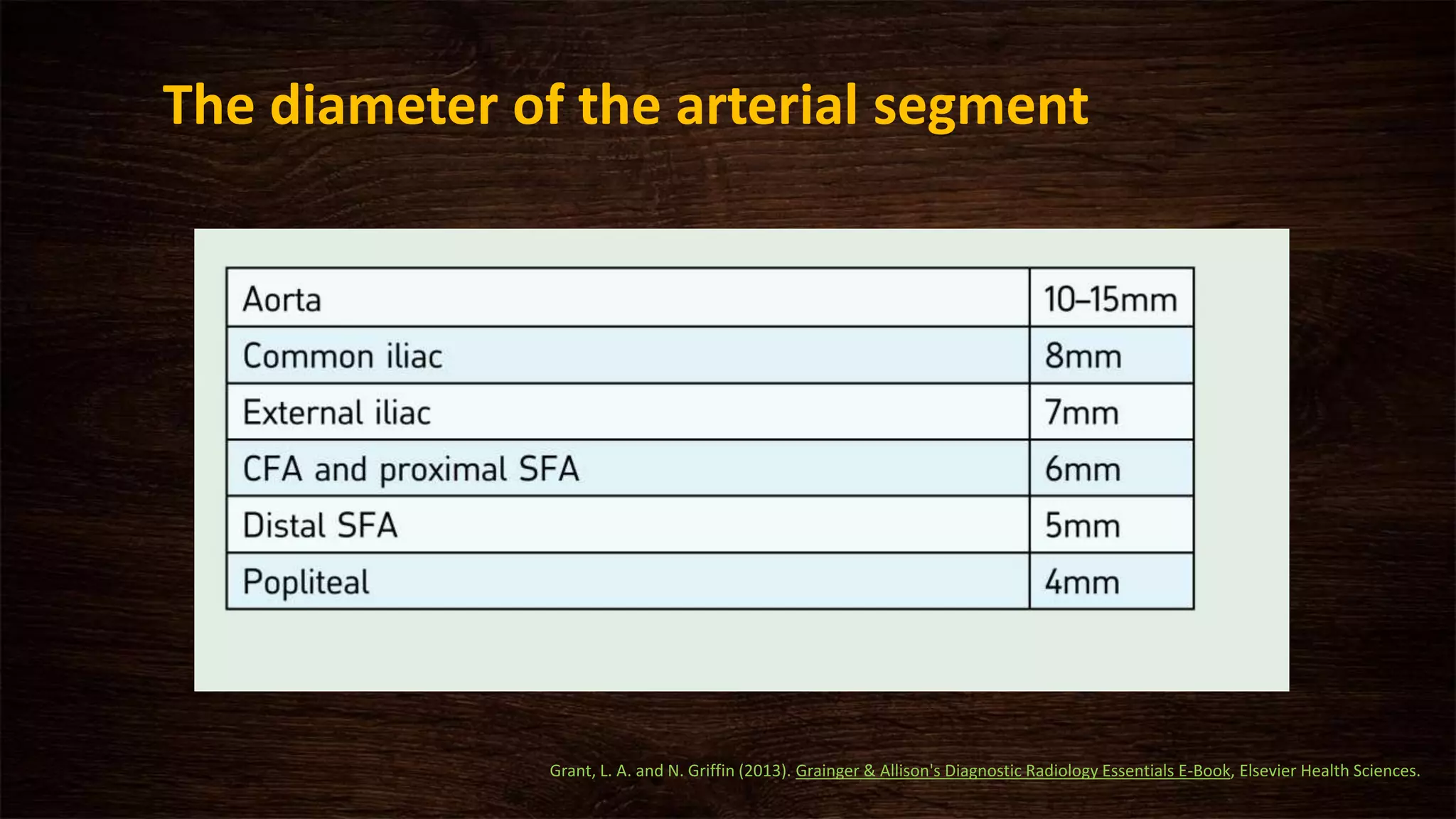 Technique of peripheral angiogram and complication | PPTX