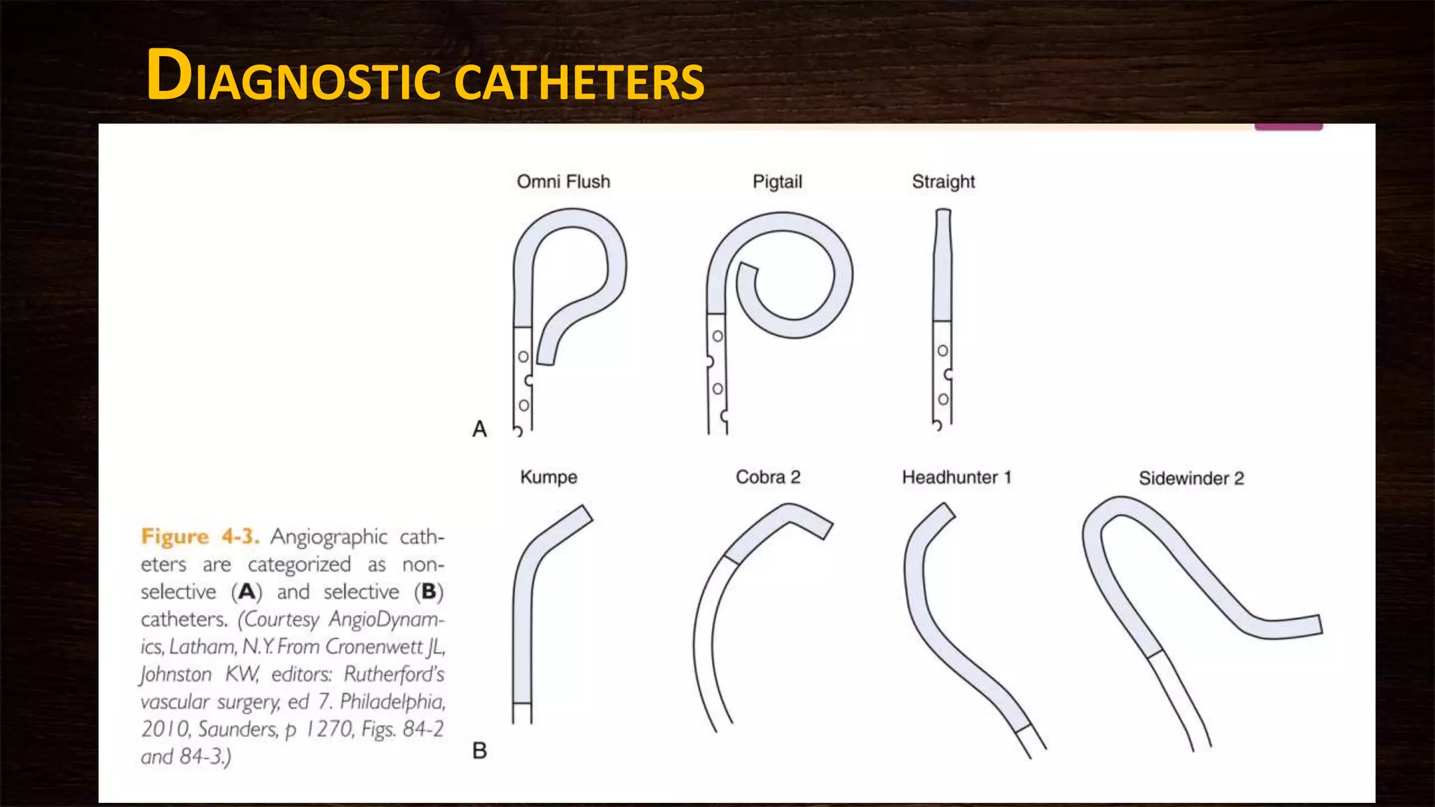 Technique of peripheral angiogram and complication | PPTX