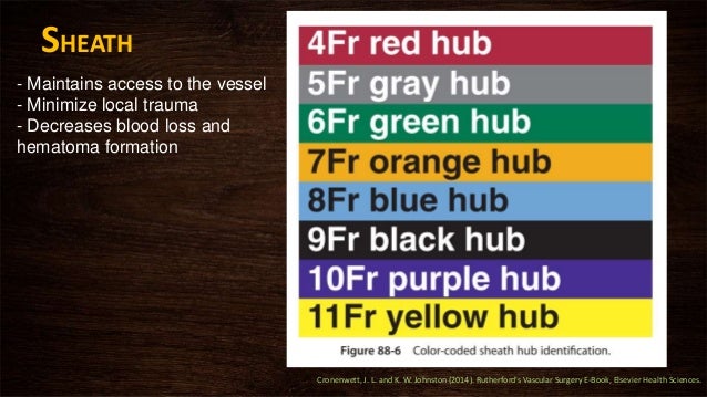 Technique of peripheral angiogram and complication