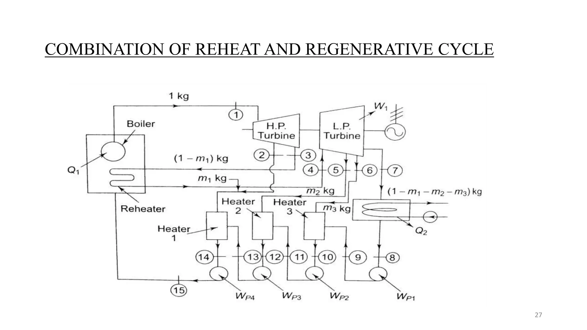 thermal power plant and is cycle and how to work | PPT