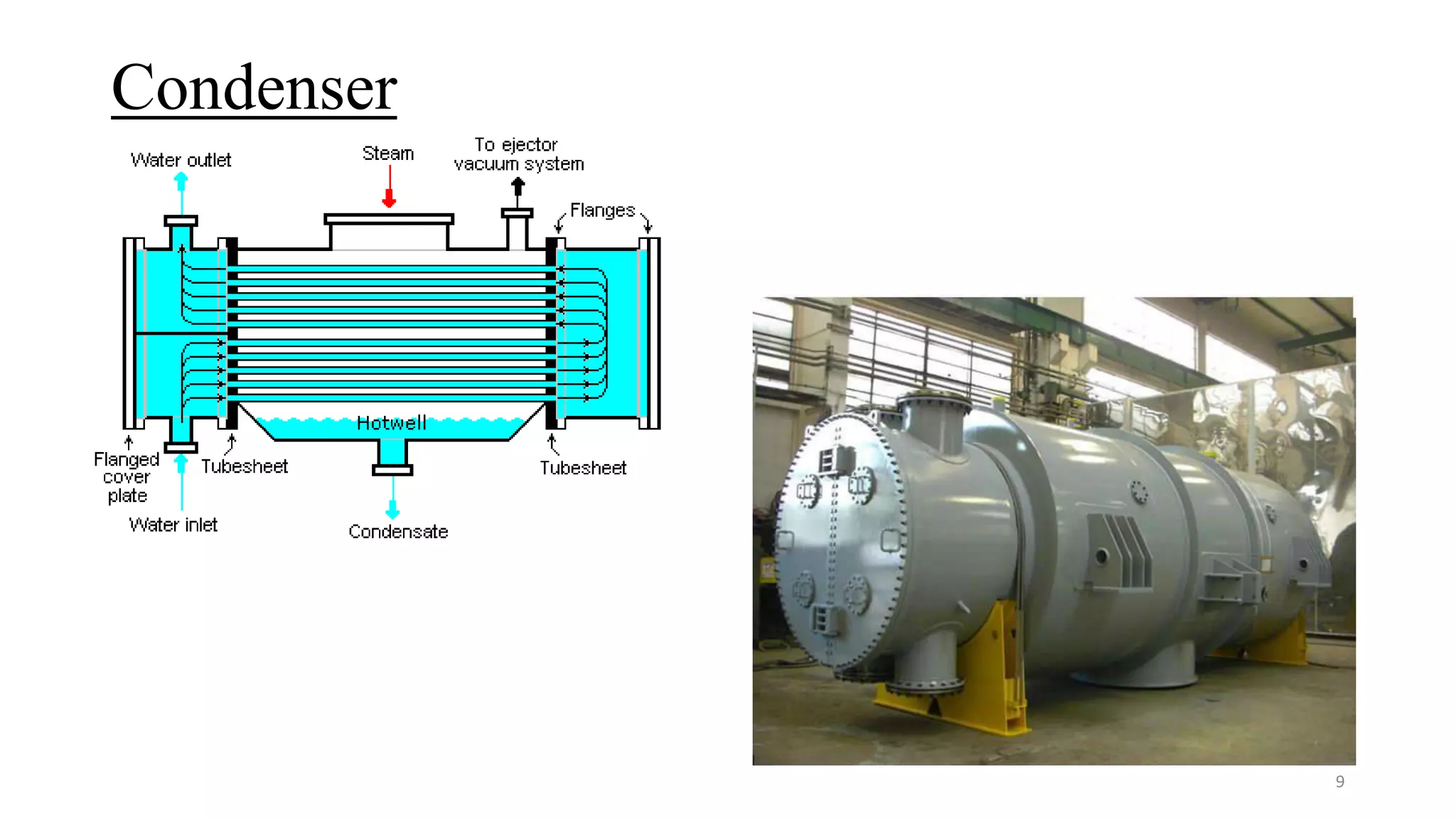thermal power plant and is cycle and how to work | PPT