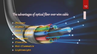 optical fibre PPT in Technique Polytechnic Institute | PPT