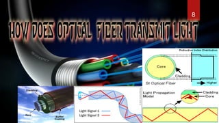 optical fibre PPT in Technique Polytechnic Institute | PPTX