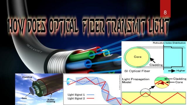 optical fibre PPT in Technique Polytechnic Institute | PPT