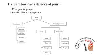centrifugal pump project | PPTX | Physics | Science