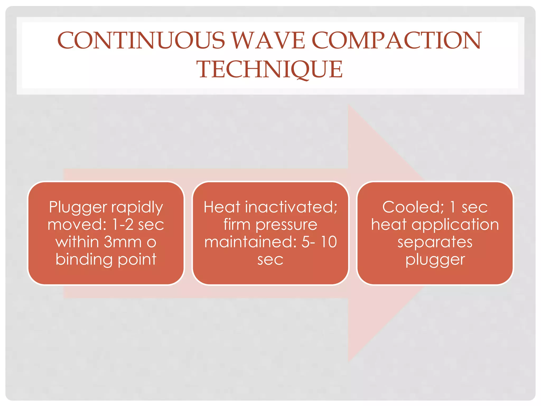 Techniques of Root Canal Obturation | PPTX