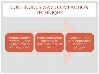 Techniques of Root Canal Obturation | PPTX