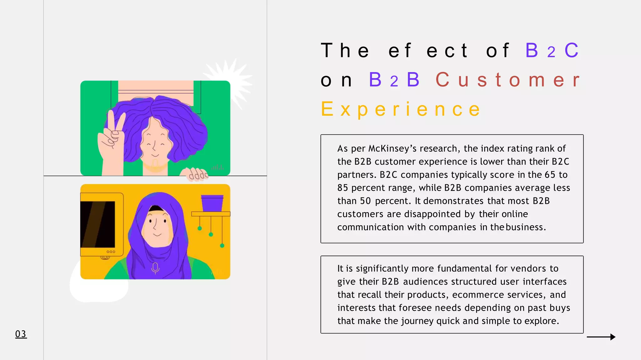 Techniques for Modern B2B Customer Interaction | PPT