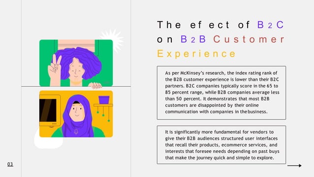 Techniques for Modern B2B Customer Interaction | PPT