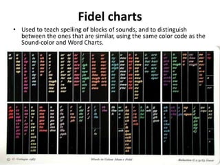 Techniques and methods of the silent way | PPTX