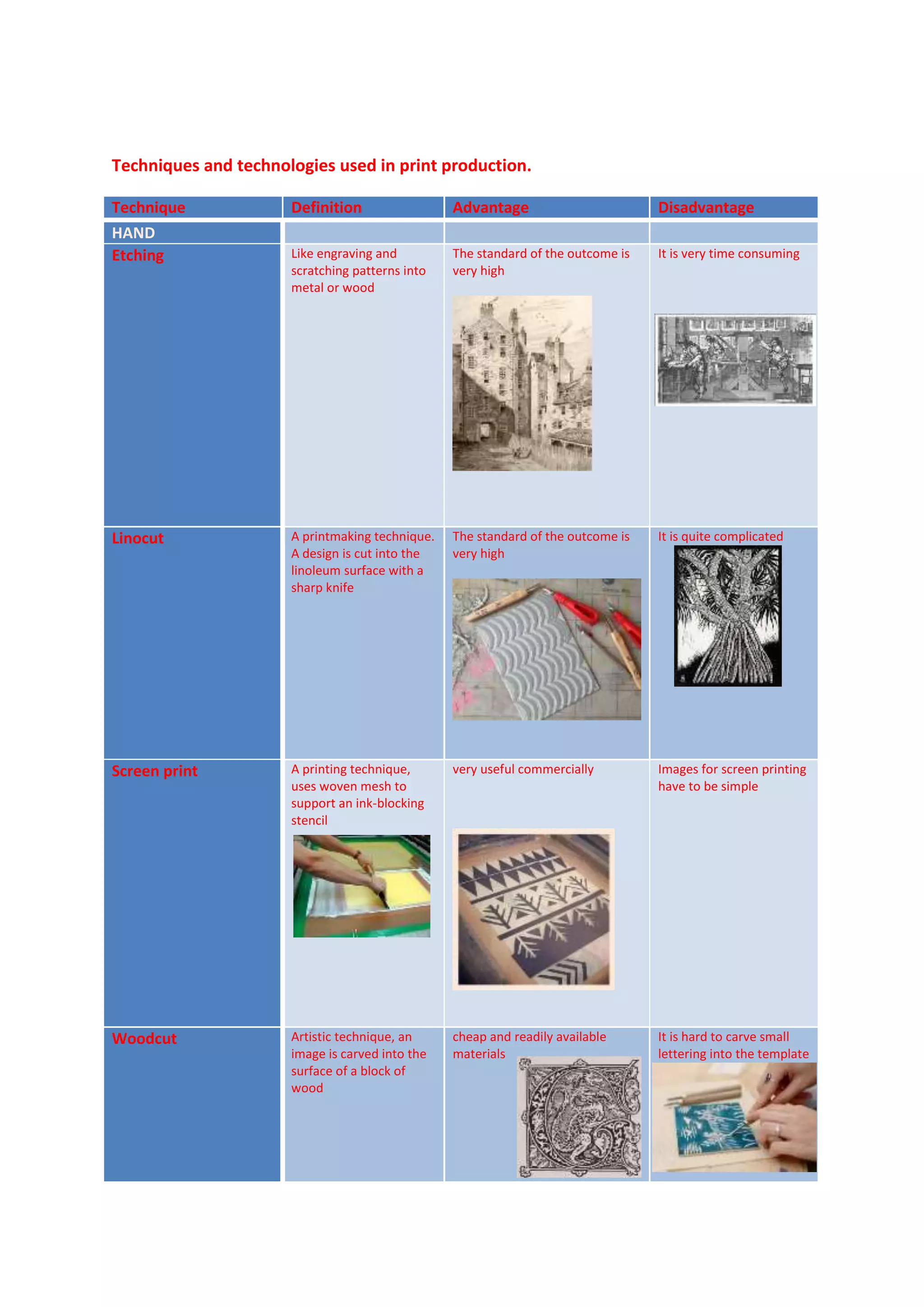 Techniques and technologies used in print production | DOCX