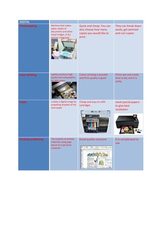 Techniques and technologies used in print production | PDF