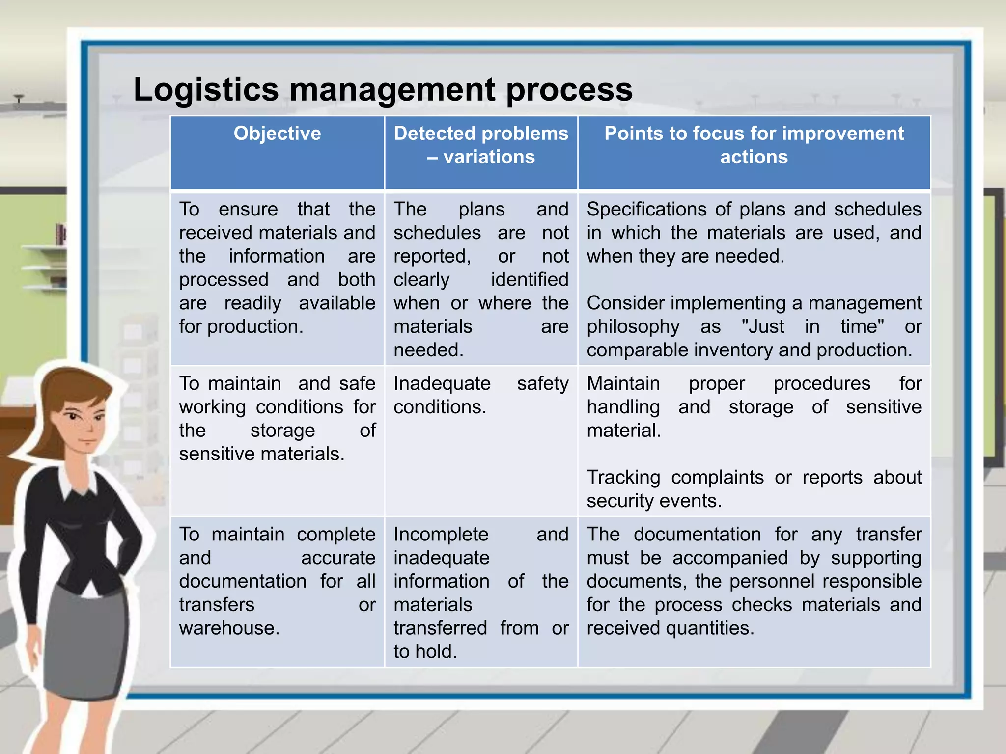 Techniques and tools for continuous improvement processes | PDF