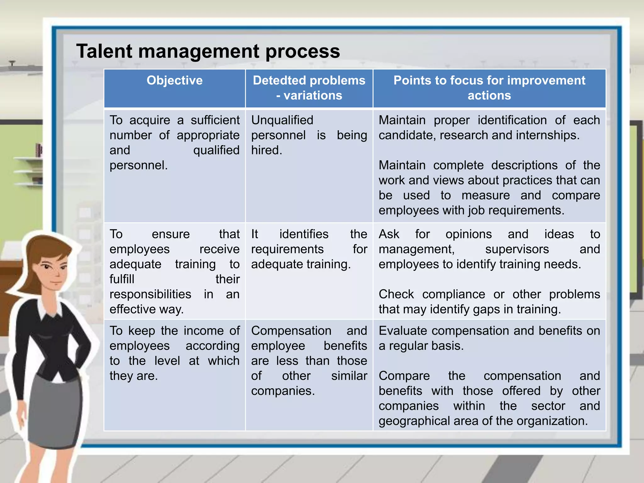 Techniques and tools for continuous improvement processes | PDF
