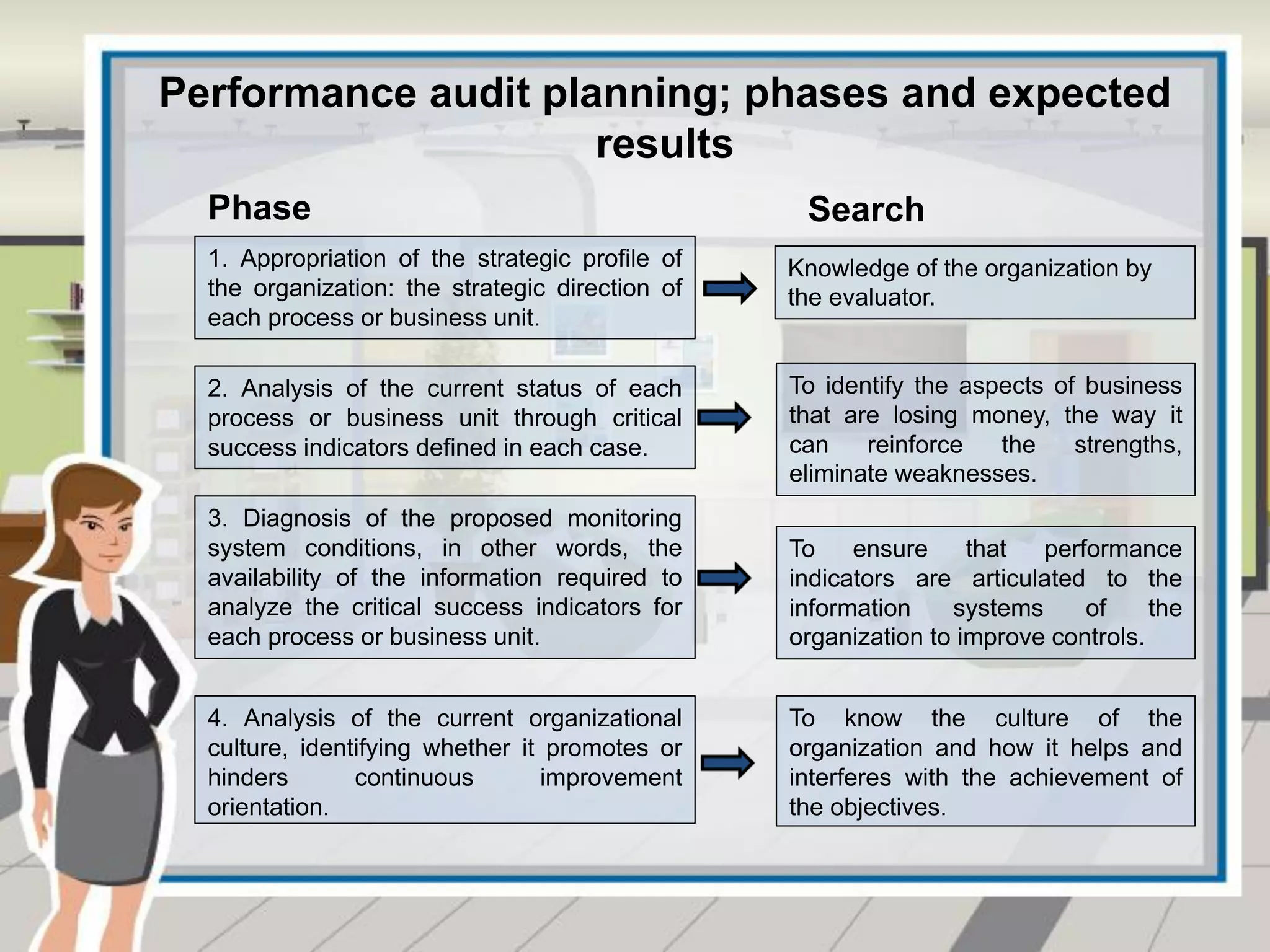 Techniques and tools for continuous improvement processes | PDF