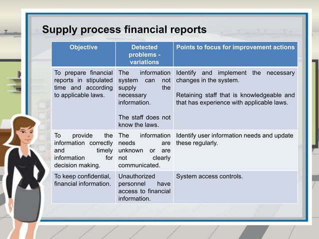 Techniques and tools for continuous improvement processes | PDF