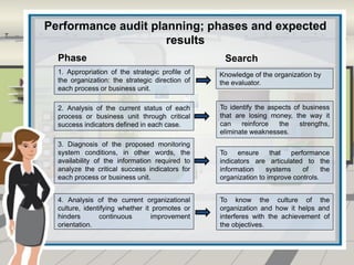 Techniques and tools for continuous improvement processes | PDF
