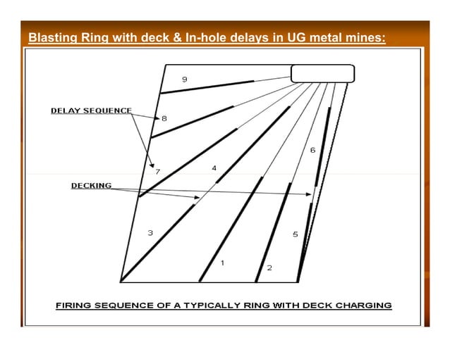 Techniques of Controlled Blasting | PDF