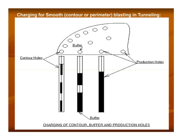 Techniques of Controlled Blasting | PDF