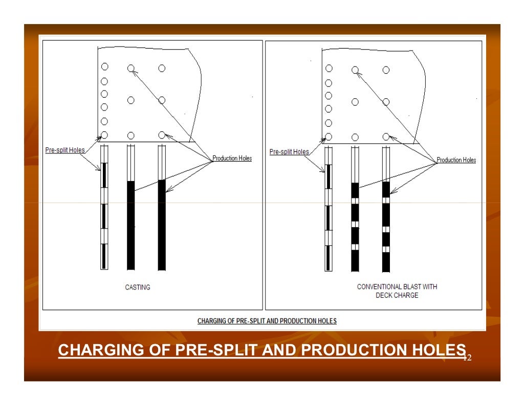 Techniques of Controlled Blasting