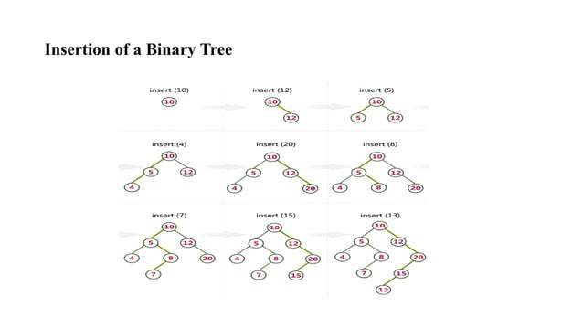 Techniques for Binary tree.pptx in DAA computer | PPTX | Computing | Technology & Computing