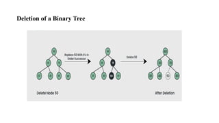 Techniques for Binary tree.pptx in DAA computer | PPTX