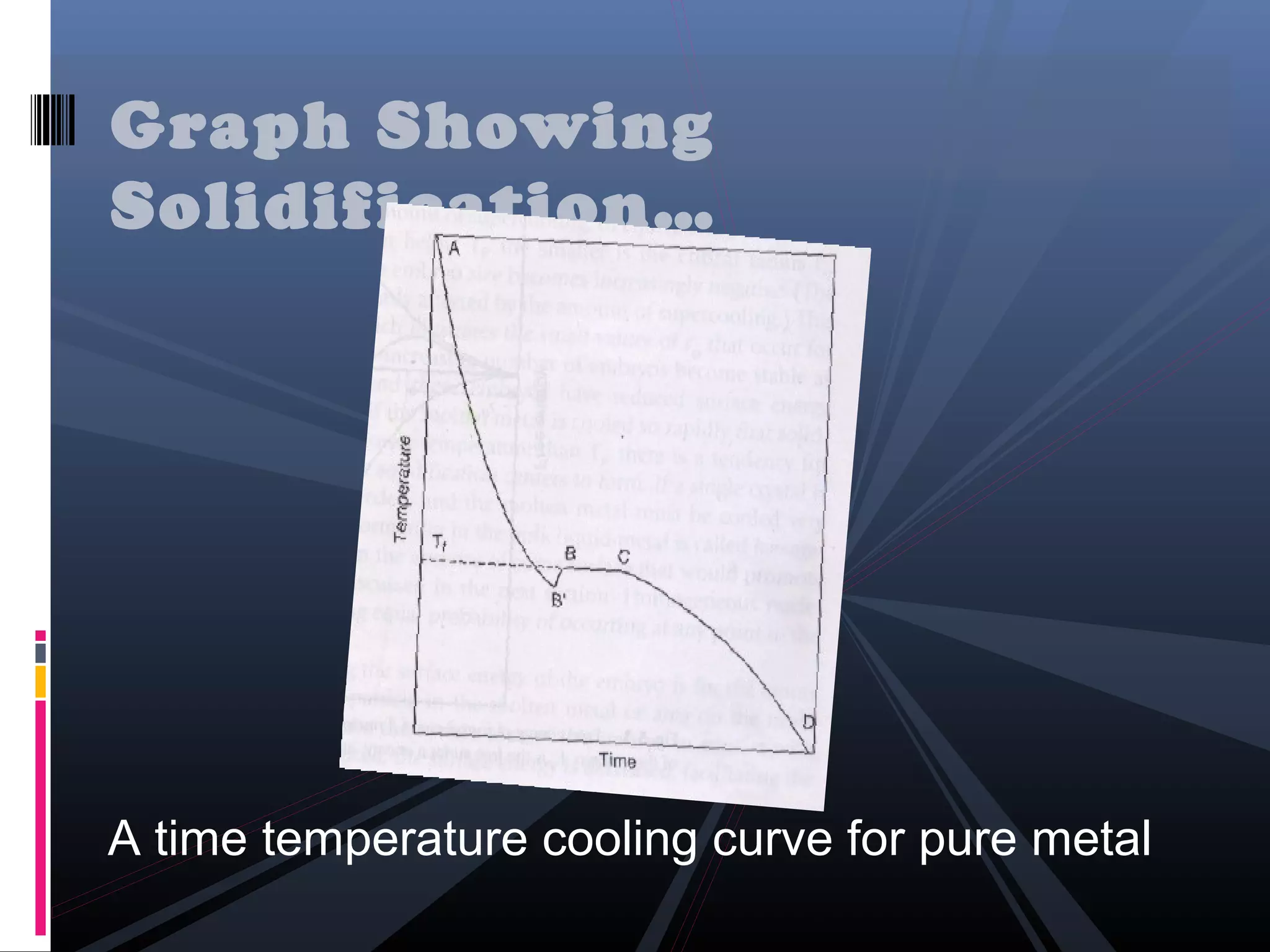 Techniques For Compensation Of Solidification Shrinkage Ppt