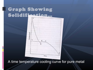 Techniques for compensation of solidification shrinkage | PPT