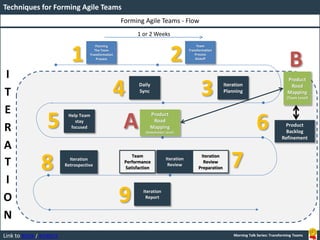 Techniques for forming agile teams | PPT