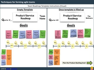 Techniques for forming agile teams | PPT