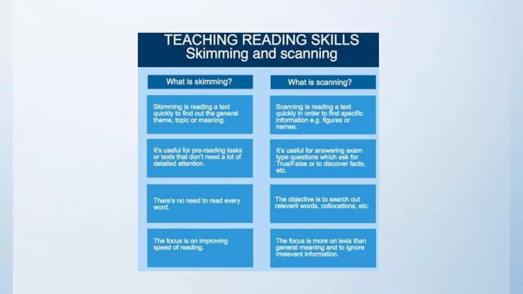 Techniques for good comprehension 1 | PPTX