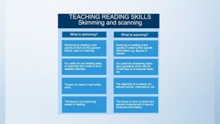 Techniques for good comprehension 1 | PPTX