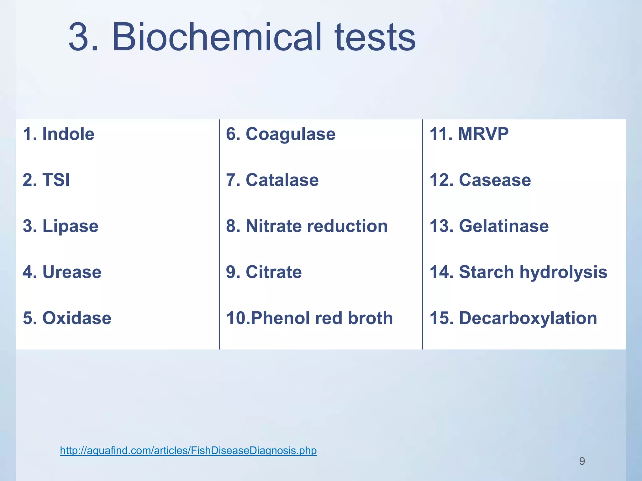 Techniques for identification of bacterial and viral pathogens | PPTX