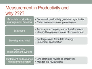 Techniques for measurement of productivity | PPTX