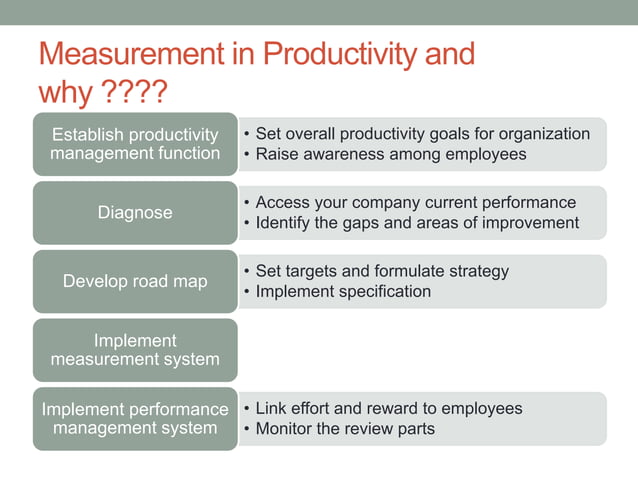 Techniques for measurement of productivity | PPTX | Mechanical and ...