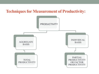 Techniques for measurement of productivity | PPTX