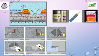 Techniques for repair and protection methods - Repair and ...