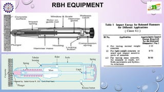 Techniques for repair and protection methods - Repair and ...
