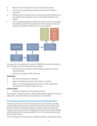 Techniques for securing rest | PDF