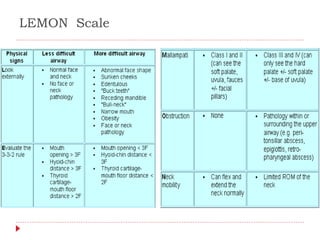 Techniques for the Difficult Airway | PPT