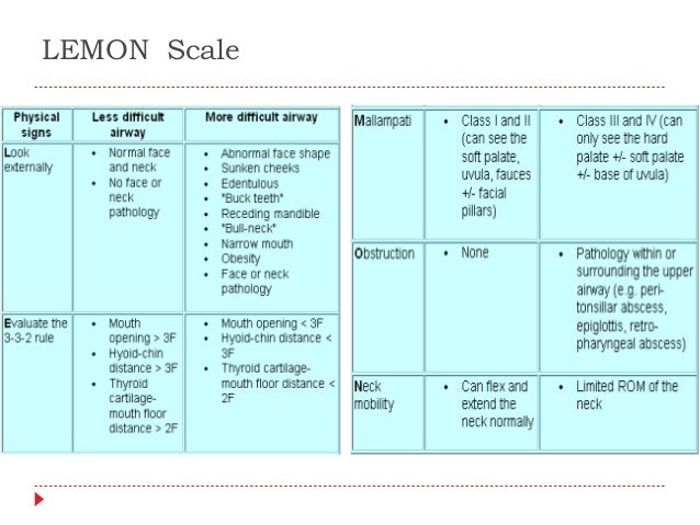 Techniques for the Difficult Airway