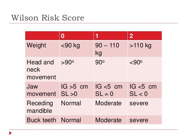 Techniques for the Difficult Airway