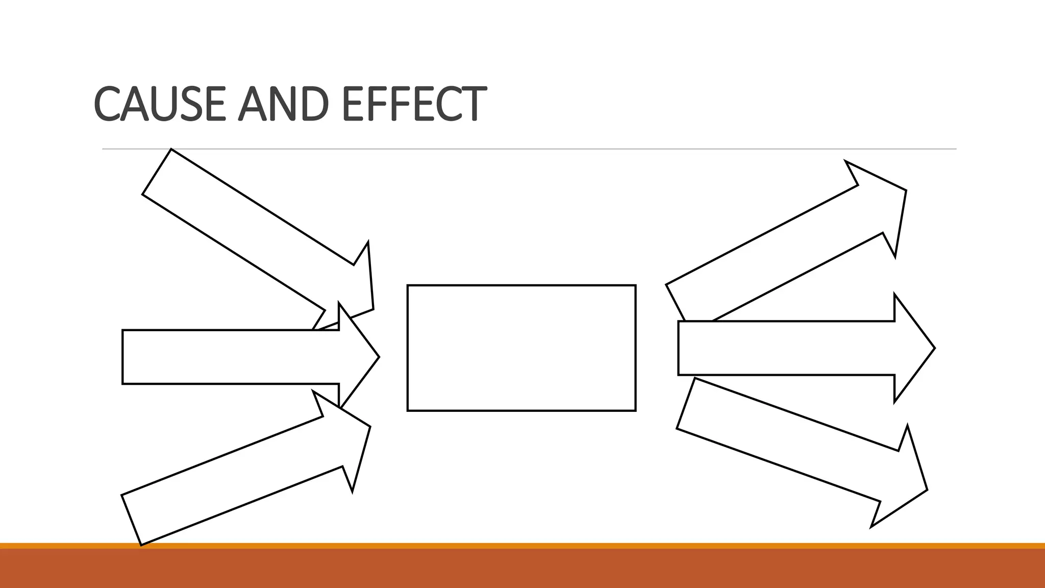 Techniques in arranging information | PPTX