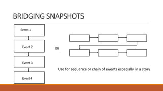 Techniques in arranging information | PPTX