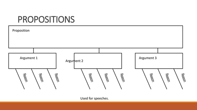 Techniques in arranging information | PPTX