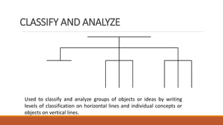 Techniques in arranging information | PPTX