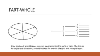Techniques in arranging information | PPTX