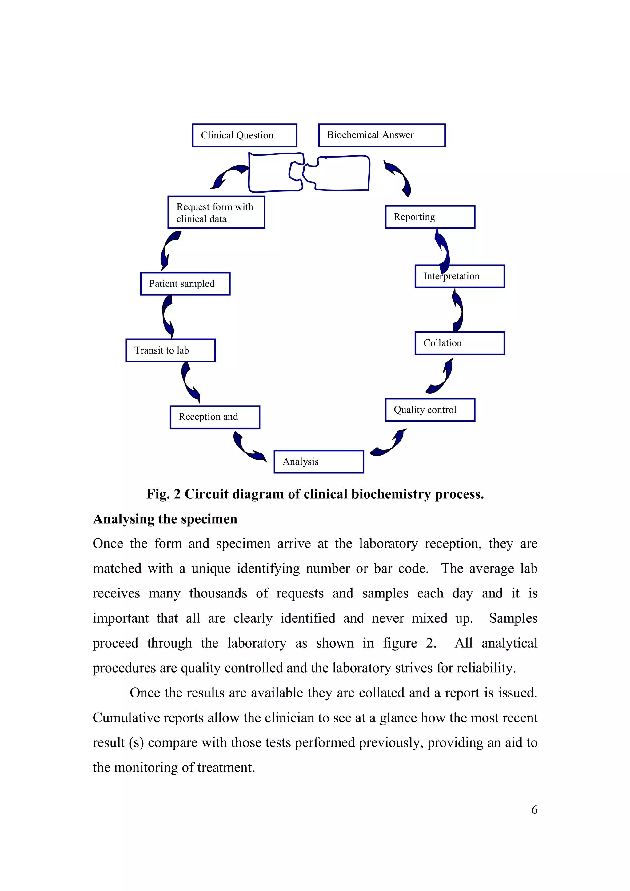 Techniques in biochemistry laboratoty | PDF