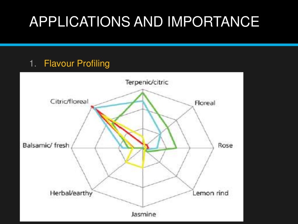 Techniques in Flavour Analysis